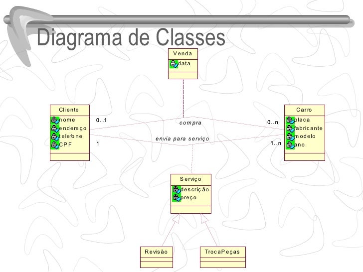 Uml - Exemplos de Modelagem em UML Uml - Exemplos de Modelagem em UML