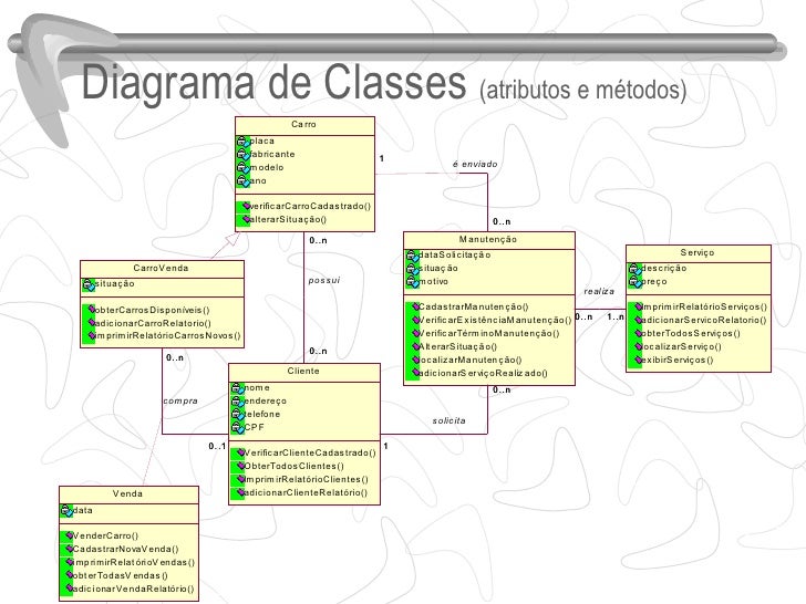 Uml - Exemplos de Modelagem em UML Uml - Exemplos de Modelagem em UML
