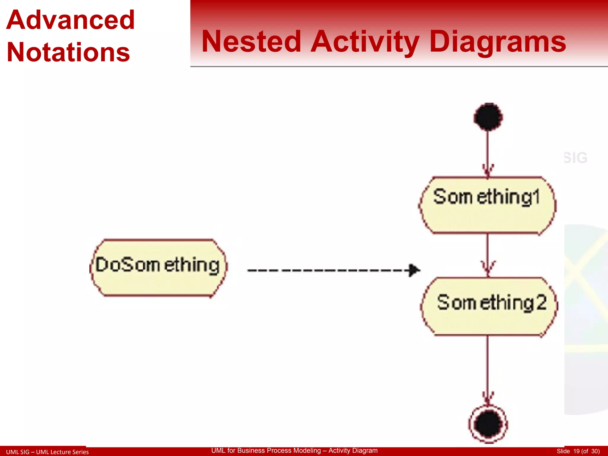 Activity Diagram | PPT