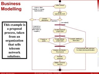 Activity Diagram | PPT