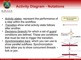 Activity Diagram | PPT