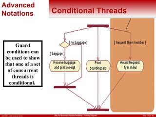 Activity Diagram | PPT