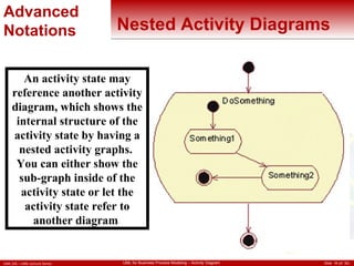 Activity Diagram | PPT