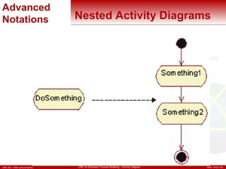 Activity Diagram | PPT