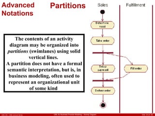 Activity Diagram | PPT