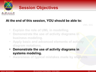 Activity Diagram | PPT