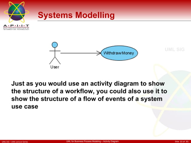 Activity Diagram | PPT