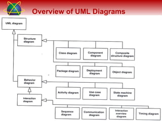 Activity Diagram | PPT