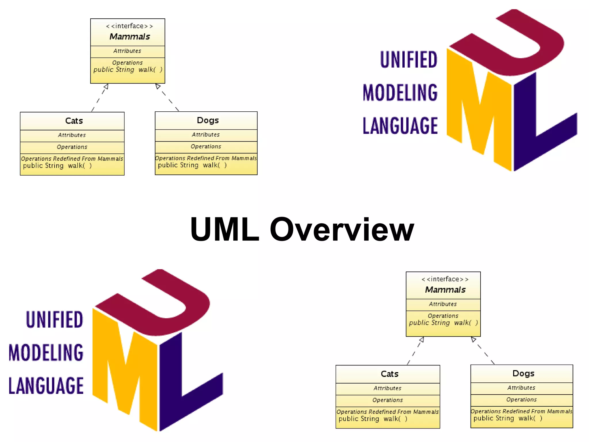 UML Intro | PPT