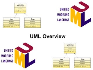 UML Intro | PPT