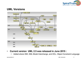 UML Intro | PPT