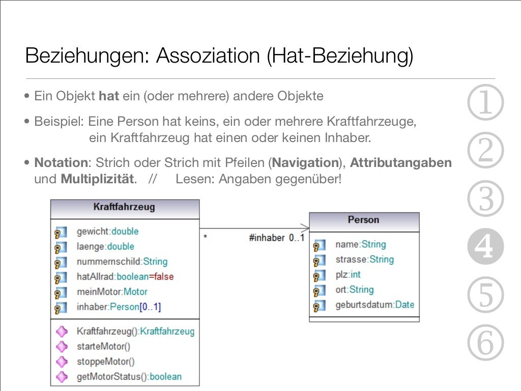UML Klassendiagramme - Einführung