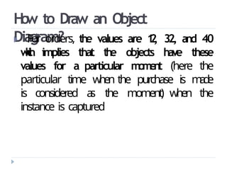 unified modeling languageobject diagrams | PPT