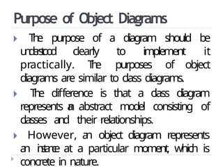 unified modeling languageobject diagrams | PPT