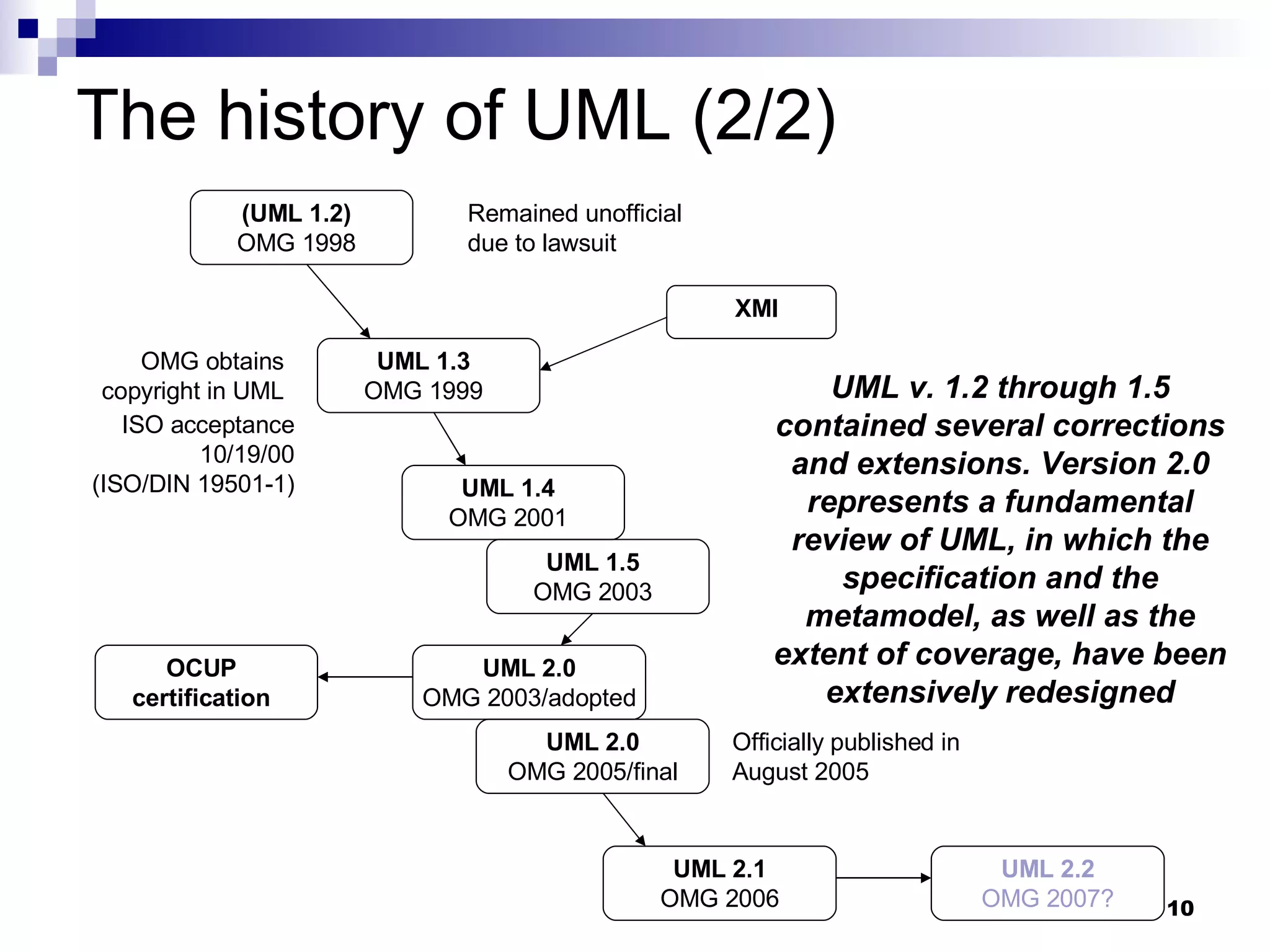 Uml Omg Fundamental Certification 1 | PPT