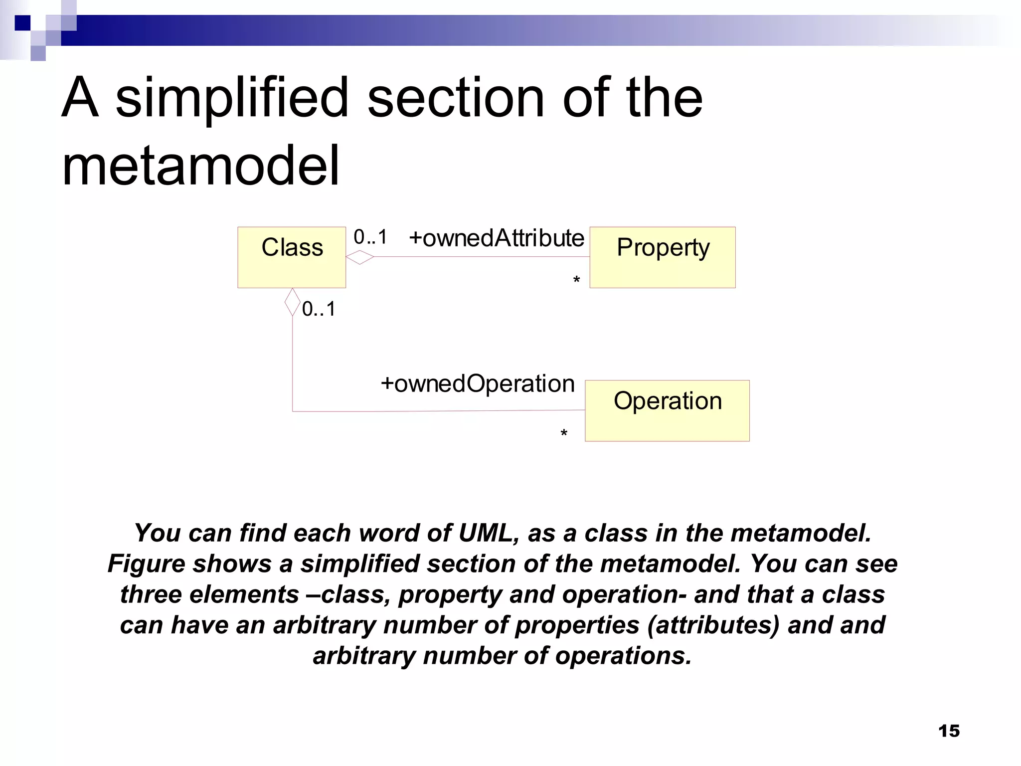 Uml Omg Fundamental Certification 1 | PPT