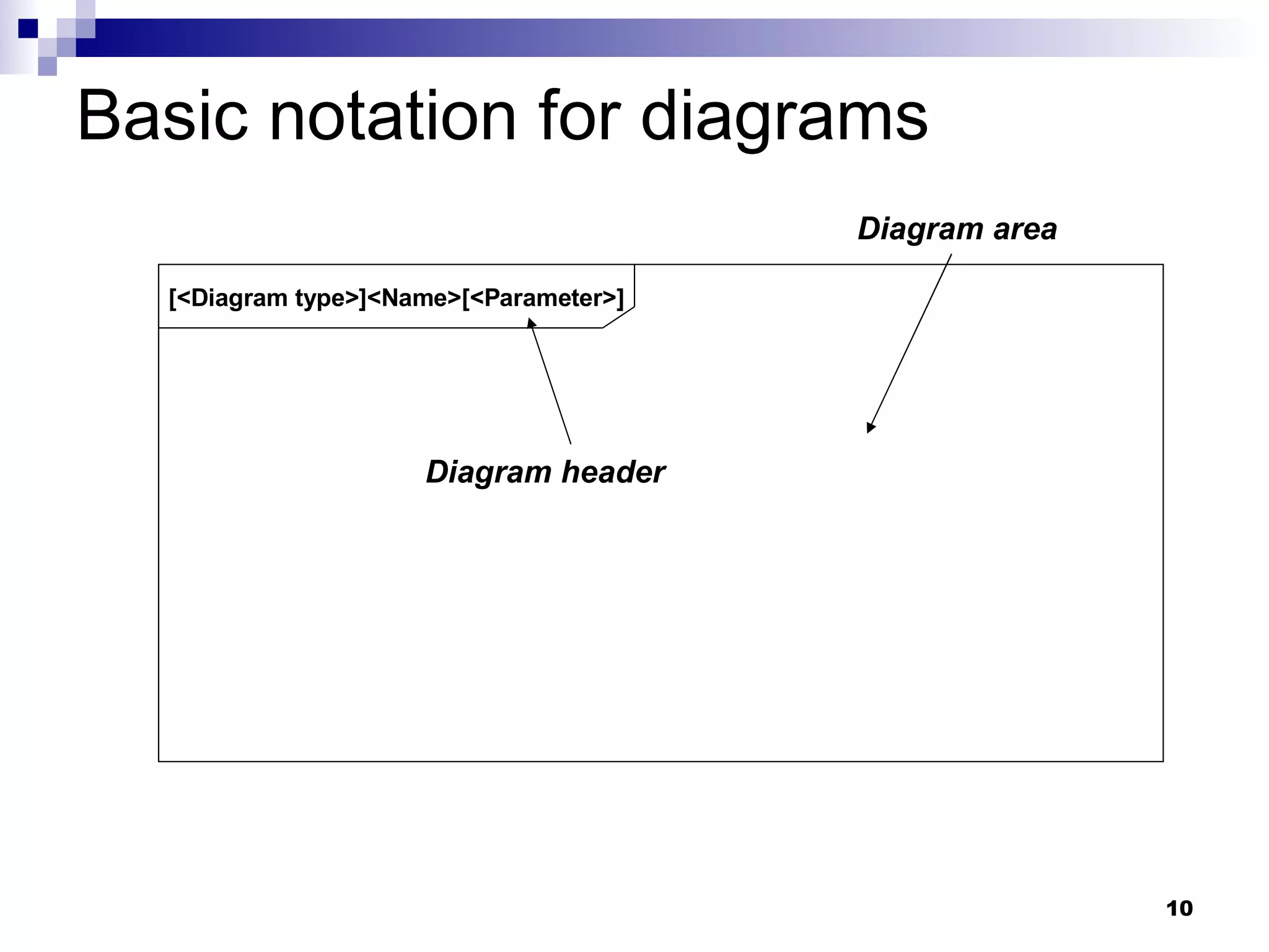 Uml Omg Fundamental Certification 2 Ppt Programming Languages Computing