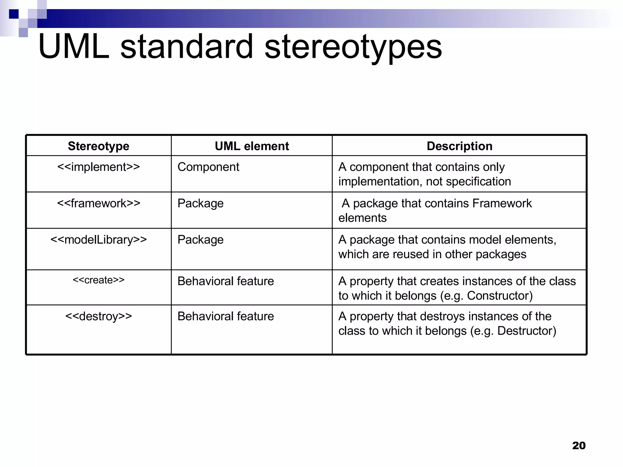 Uml Omg Fundamental Certification 2 Ppt Programming Languages Computing