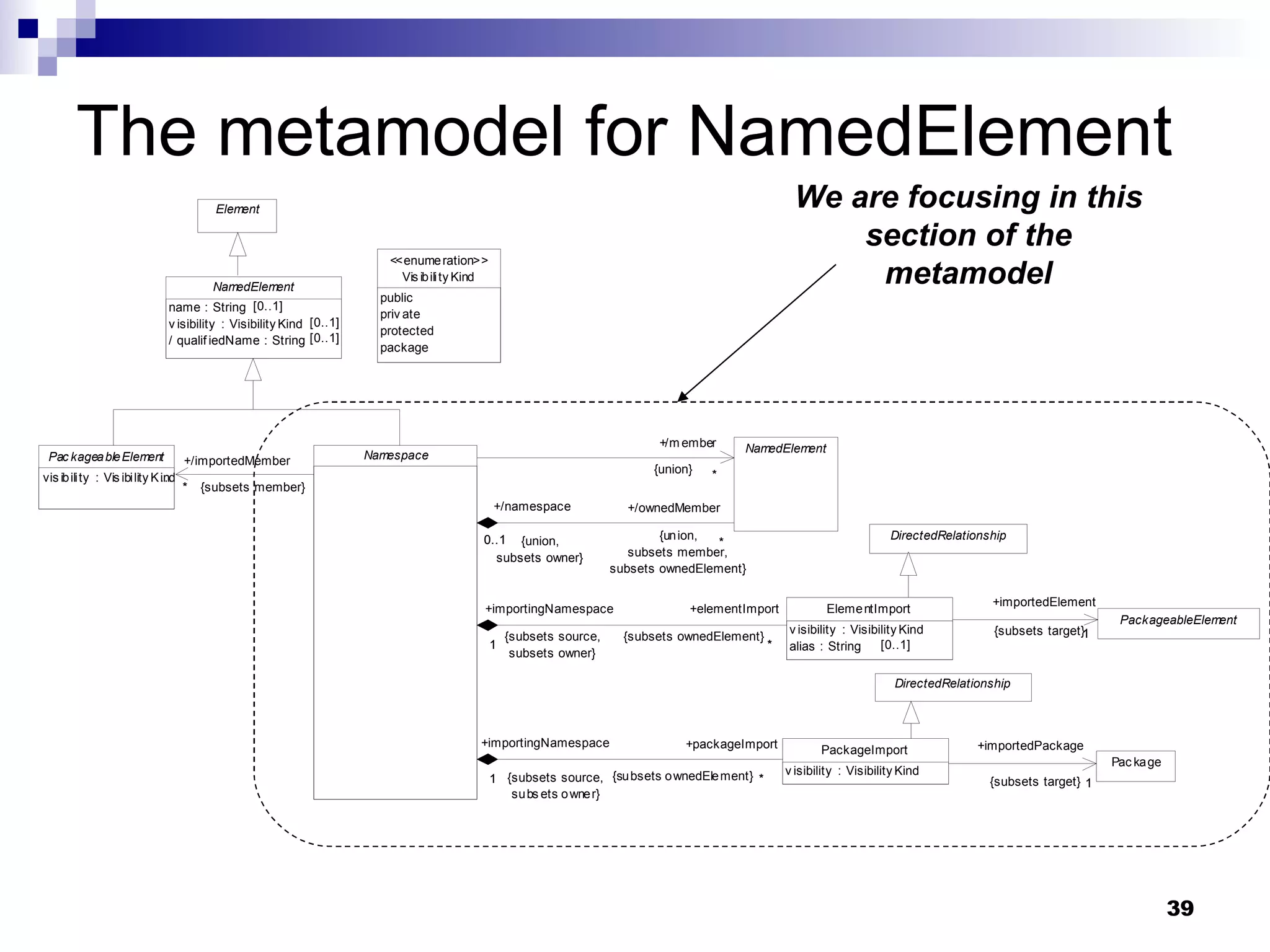Uml Omg Fundamental Certification 2 Ppt Programming Languages Computing