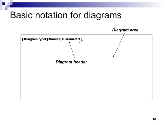 Uml Omg Fundamental Certification 2 Ppt Programming Languages Computing