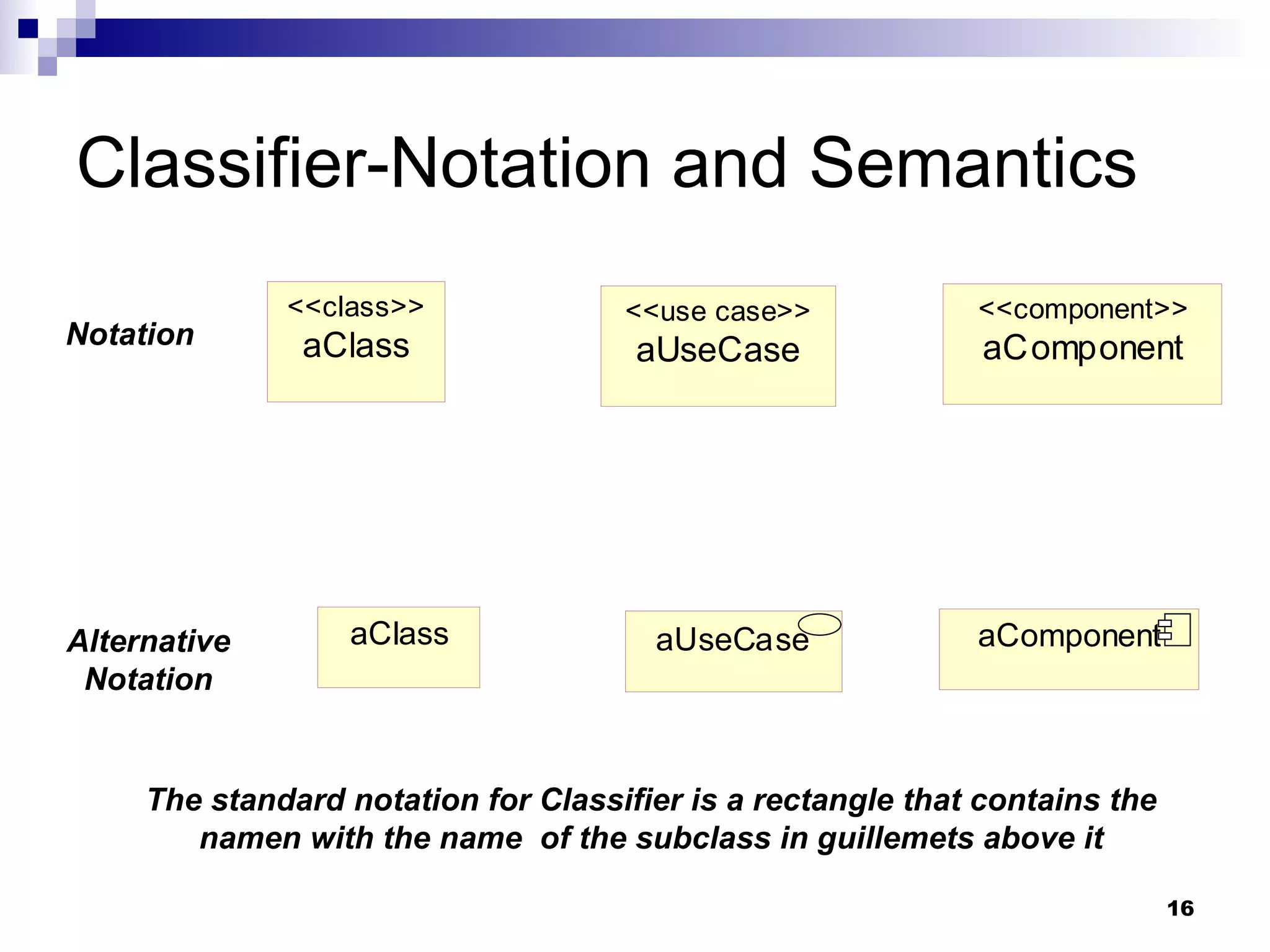 Uml Omg Fundamental Certification 3 | PPT
