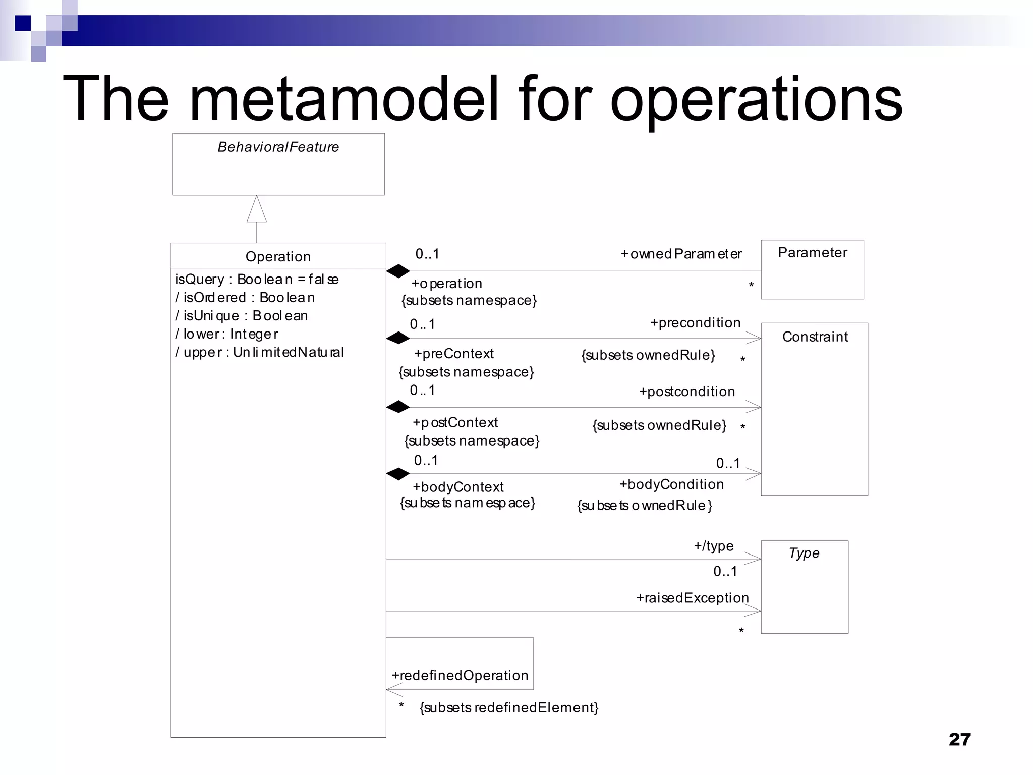 Uml Omg Fundamental Certification 3 | PPT