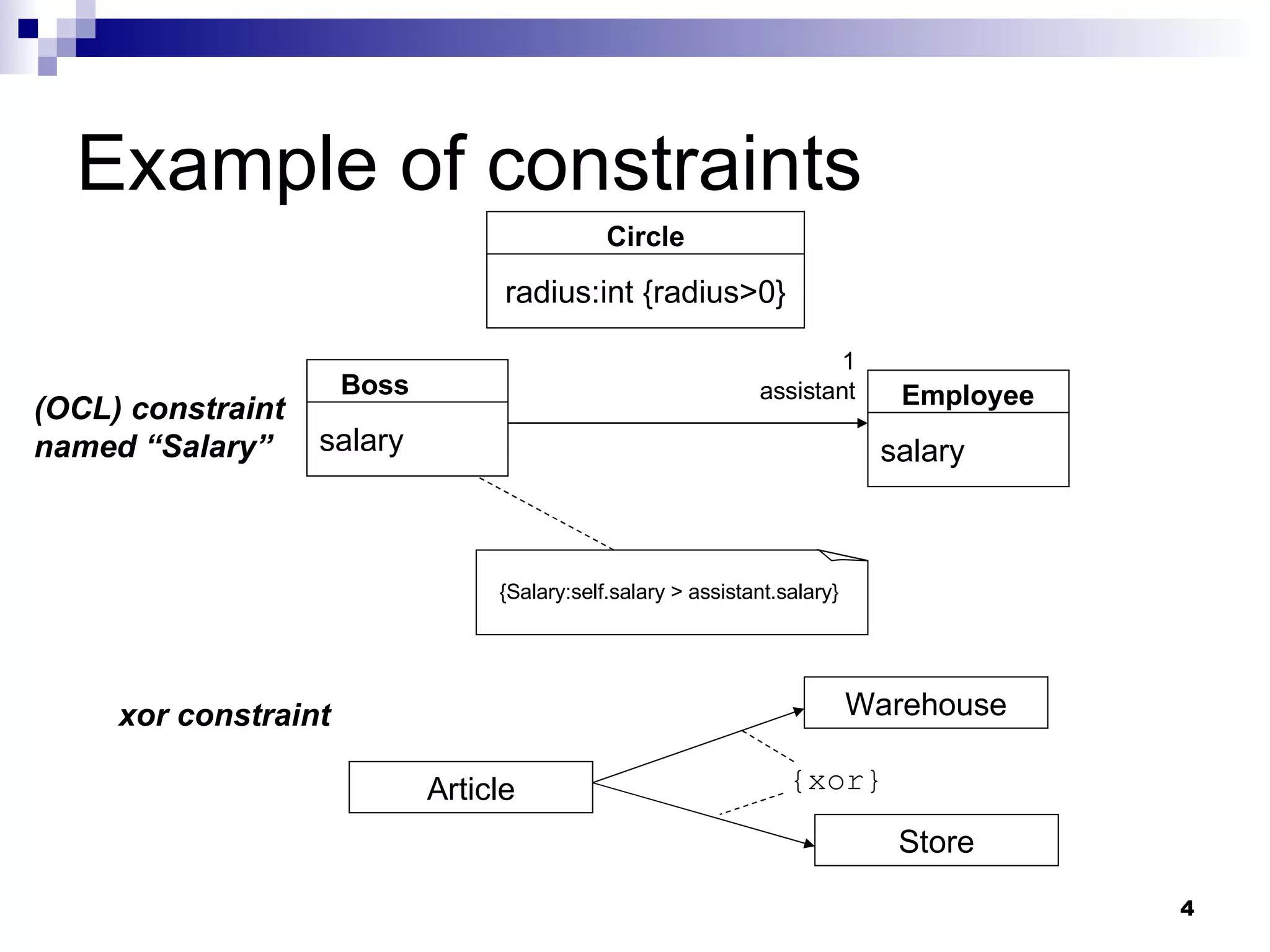 Uml Omg Fundamental Certification 3 | PPT