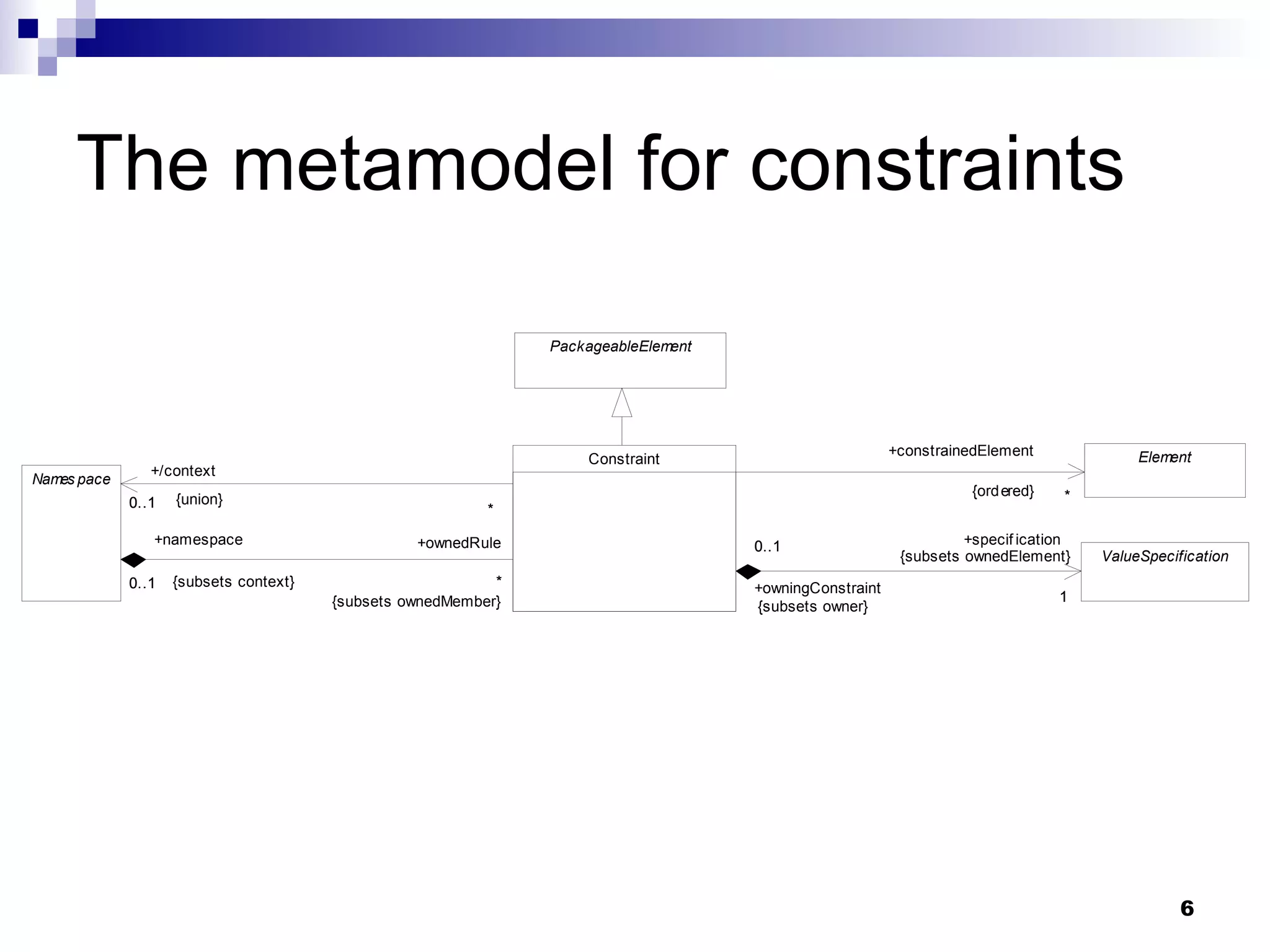 Uml Omg Fundamental Certification 3 | PPT