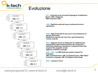 Corso Unified Modeling Language (UML) | PPT