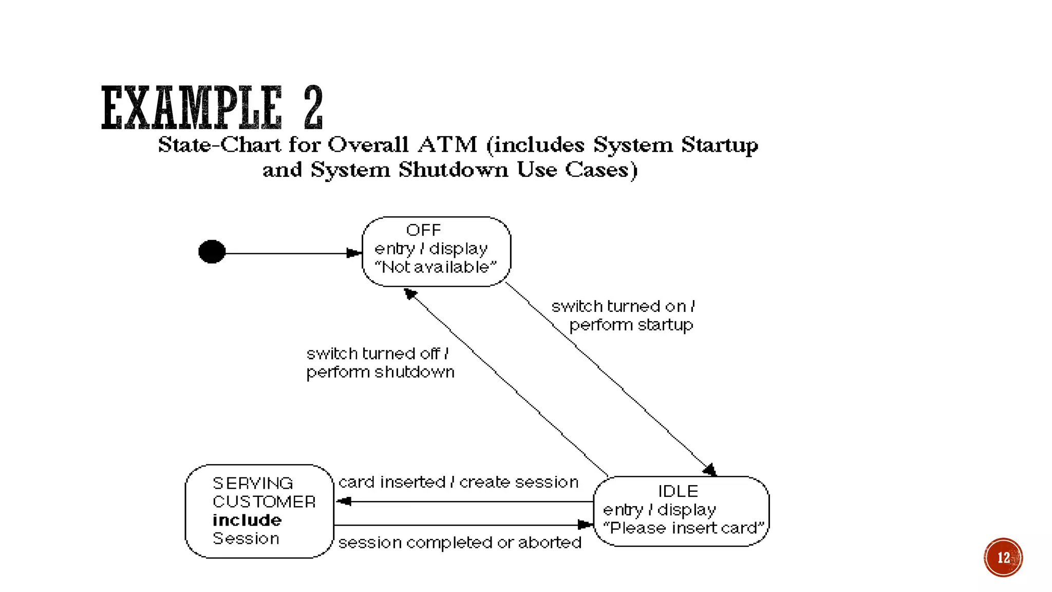 Uml state diagram | PDF