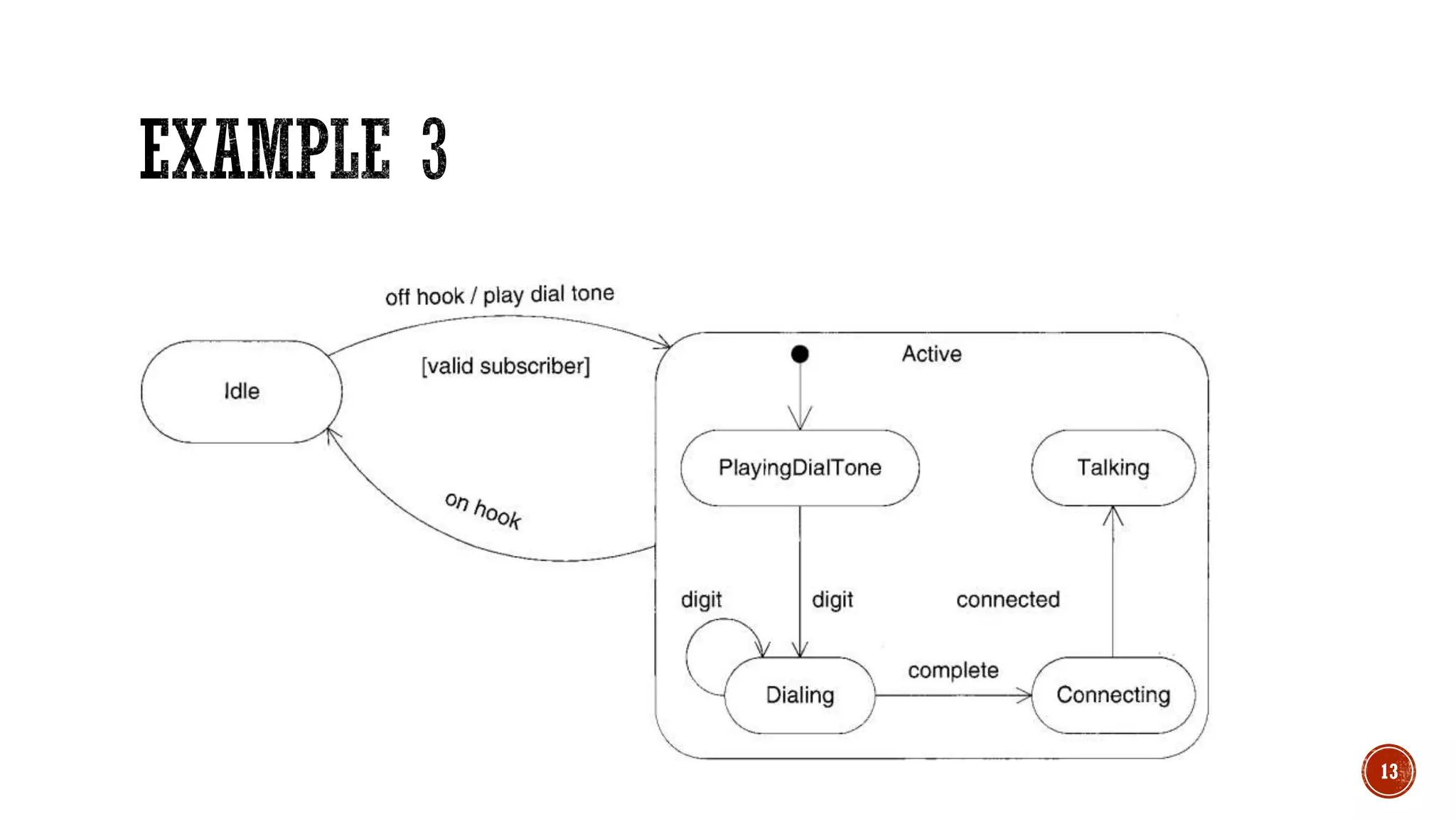 Uml state diagram | PDF