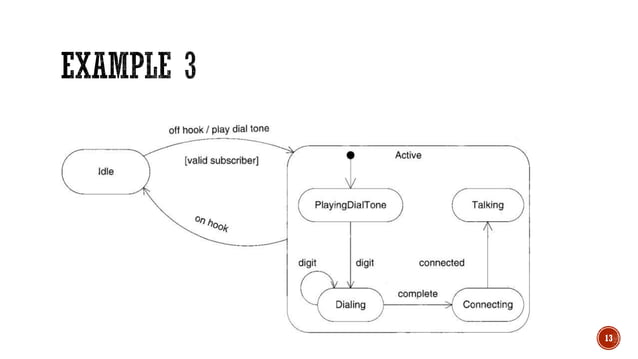 Uml state diagram | PDF