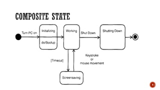 Uml state diagram | PDF