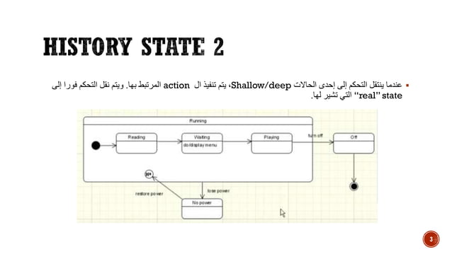 Uml state diagram 2 | PDF