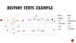 Uml state diagram 2 | PDF