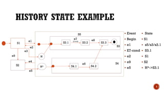 Uml state diagram 2 | PDF