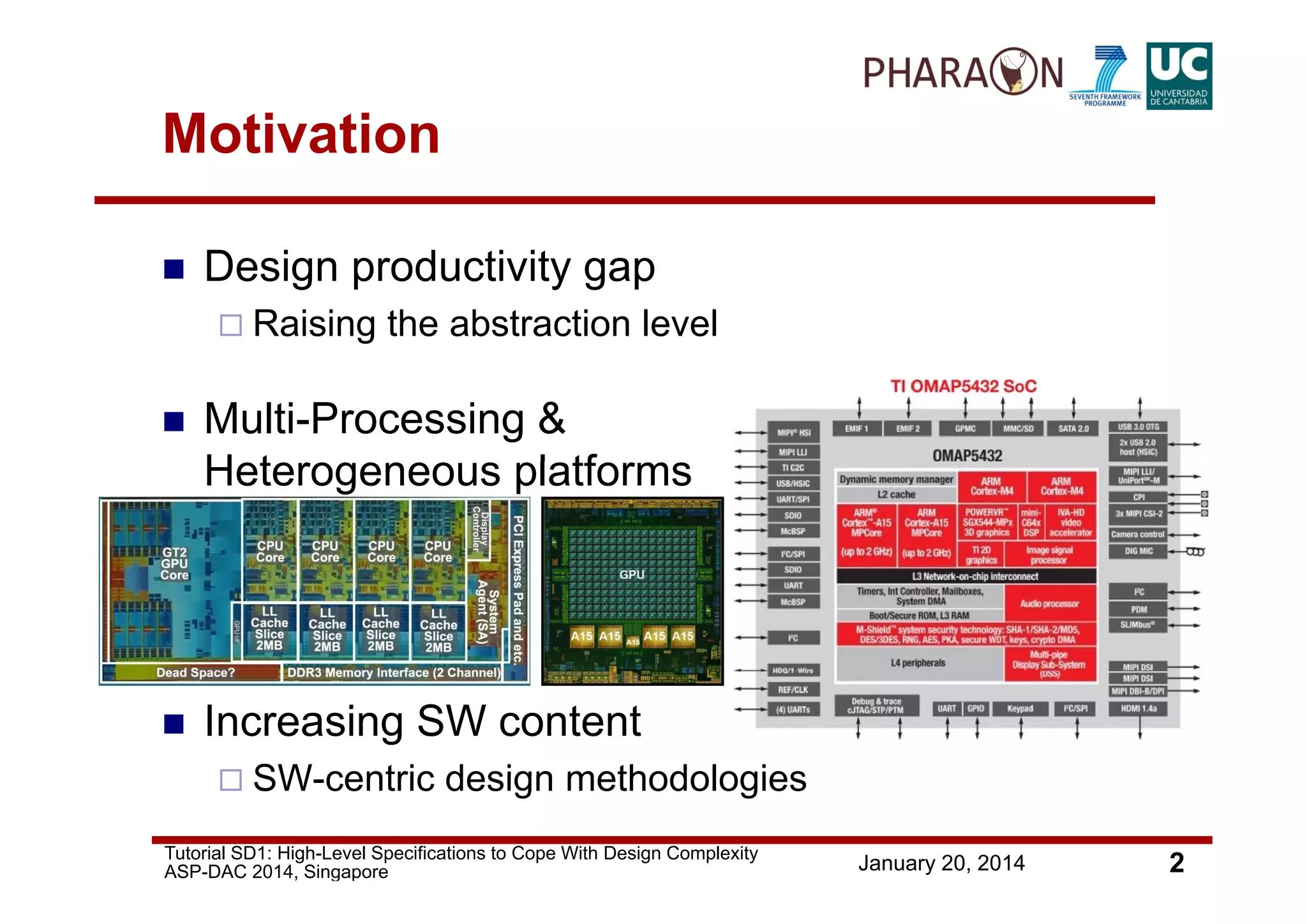 SW Synthesis from UML/MARTE | PPT