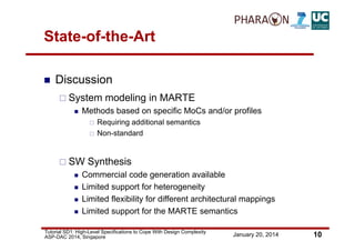 SW Synthesis from UML/MARTE | PPT
