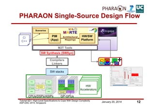 SW Synthesis from UML/MARTE | PPT