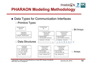 SW Synthesis from UML/MARTE | PPT