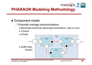 SW Synthesis from UML/MARTE | PPT