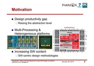 SW Synthesis from UML/MARTE | PPT