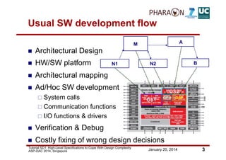 SW Synthesis from UML/MARTE | PPT