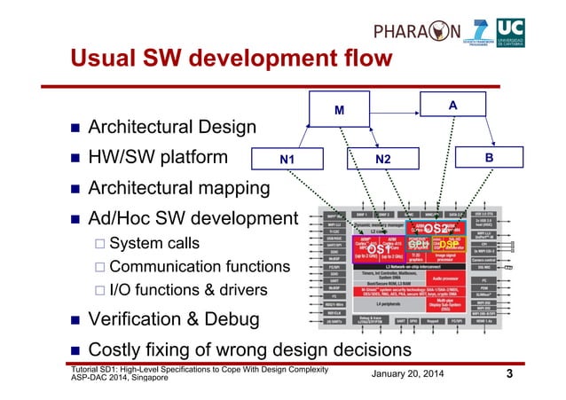SW Synthesis from UML/MARTE | PPT