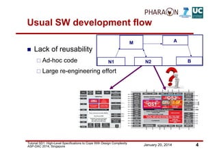 SW Synthesis from UML/MARTE | PPT