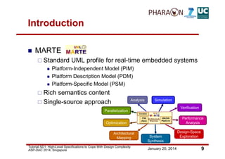 SW Synthesis from UML/MARTE | PPT