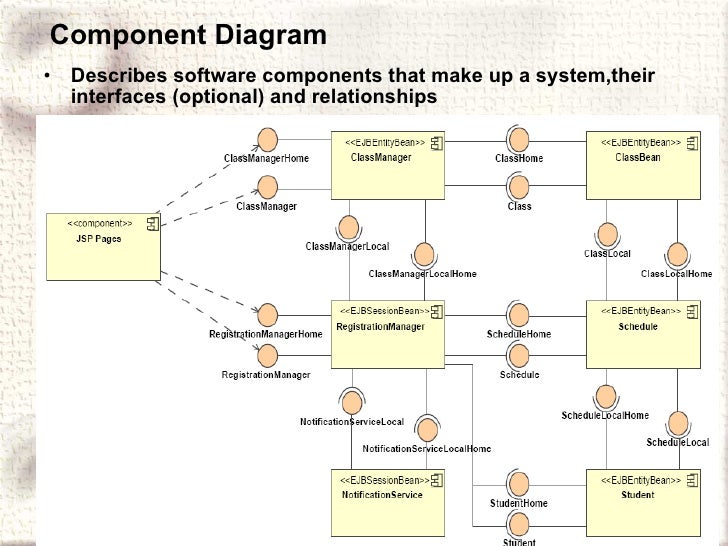[diagram] Using Collaboration Diagrams In Component Oriented Modeling