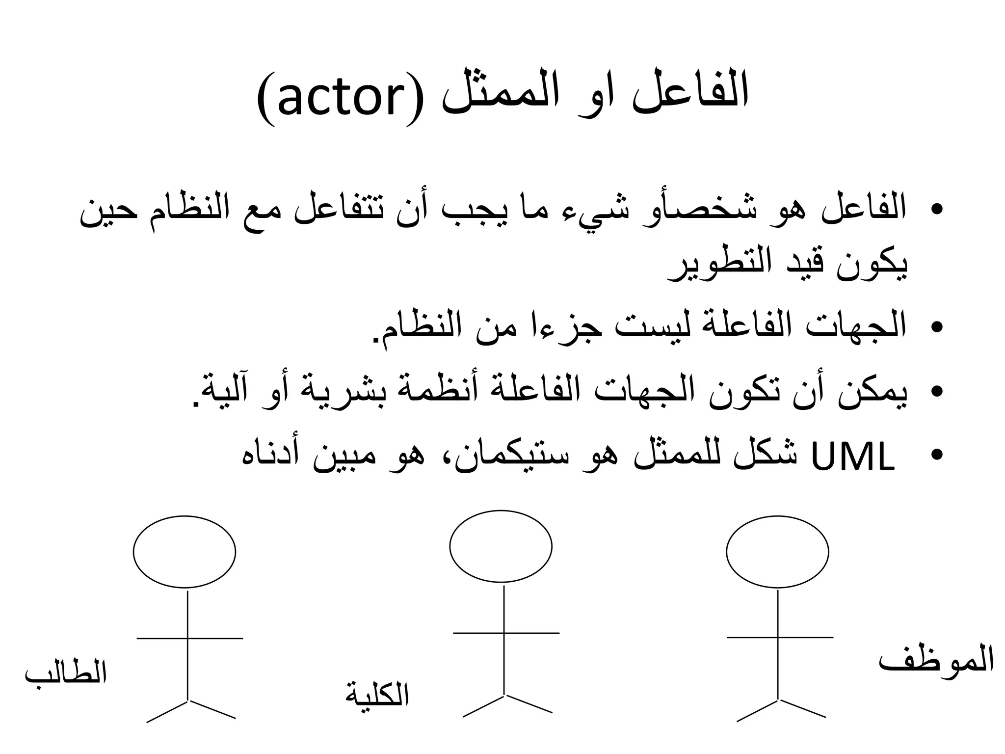Uml Use Case Diagram Ppt