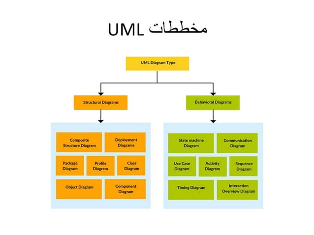 Uml use-case-diagram | PPTX