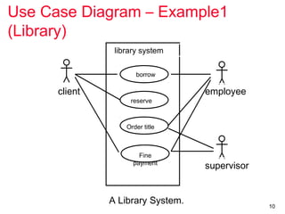 Uml use casediagrams assignment help | PPT